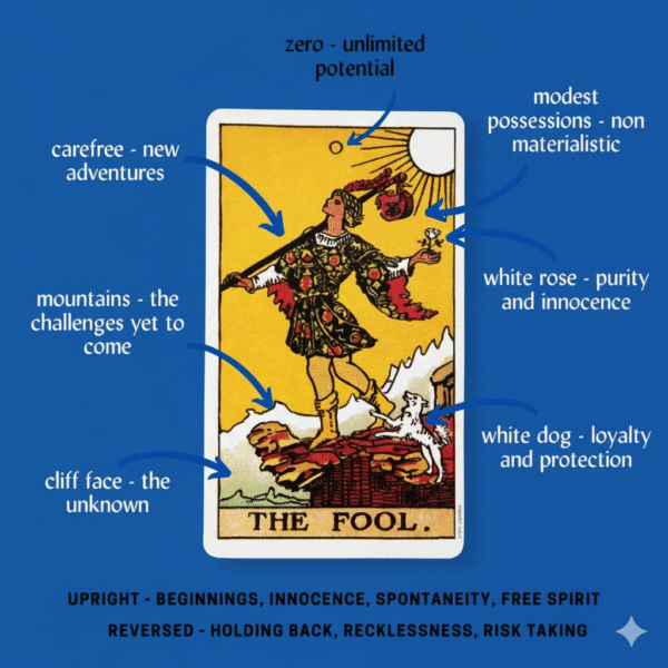 The Fool Tarot Card Meaning | Upright and Reversed